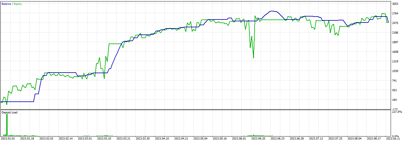 Aphrodite | QuantalphaAlgorithms